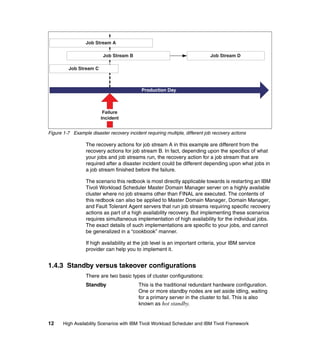 High availability scenarios with ibm tivoli workload scheduler and ibm ...