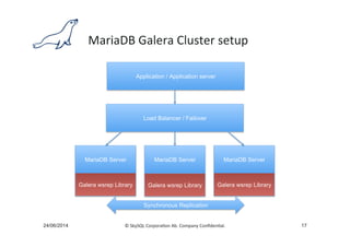 High Availability with MariaDB Enterprise | PPT