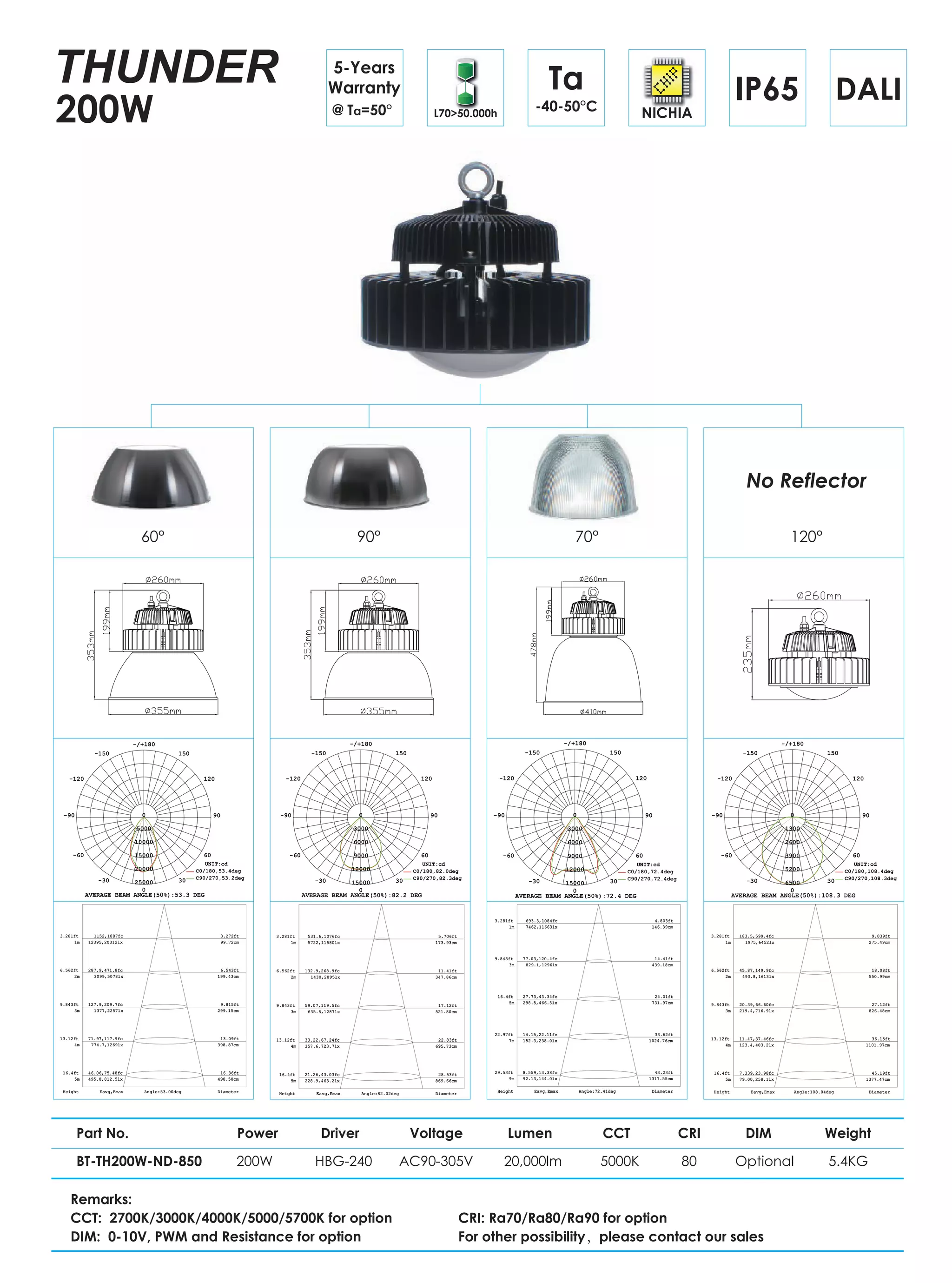 LED Highbay from betop | PDF