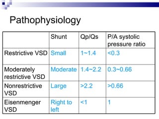 ASD and VSD Closure | PPT