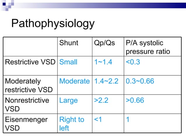 ASD and VSD Closure | PPT