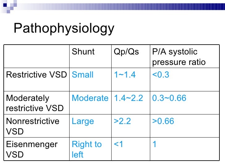 Asd And Vsd Closure