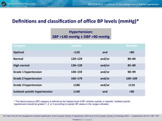 High Blood Pressure | PPT