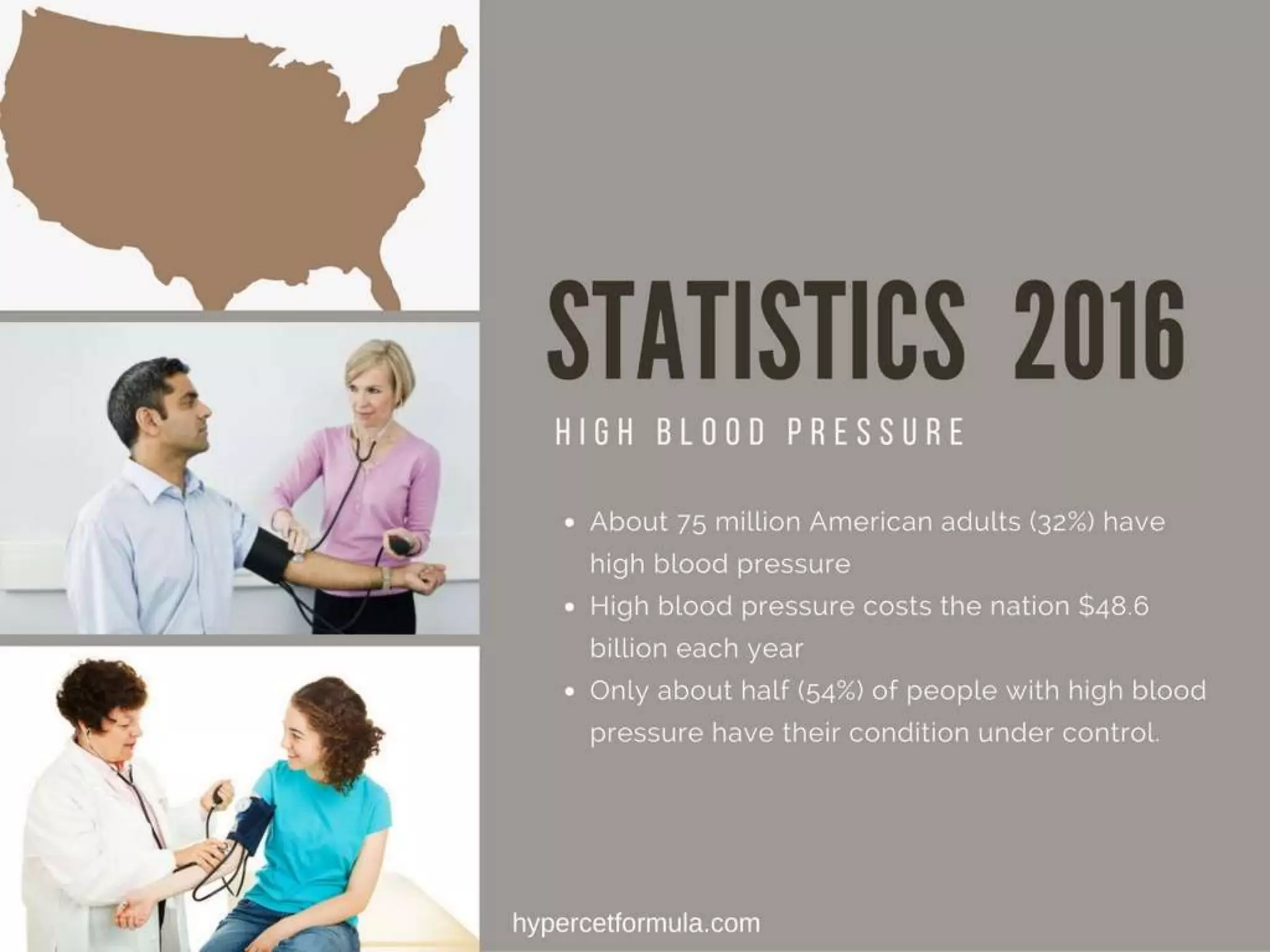 High Blood Pressure Causes | PPT