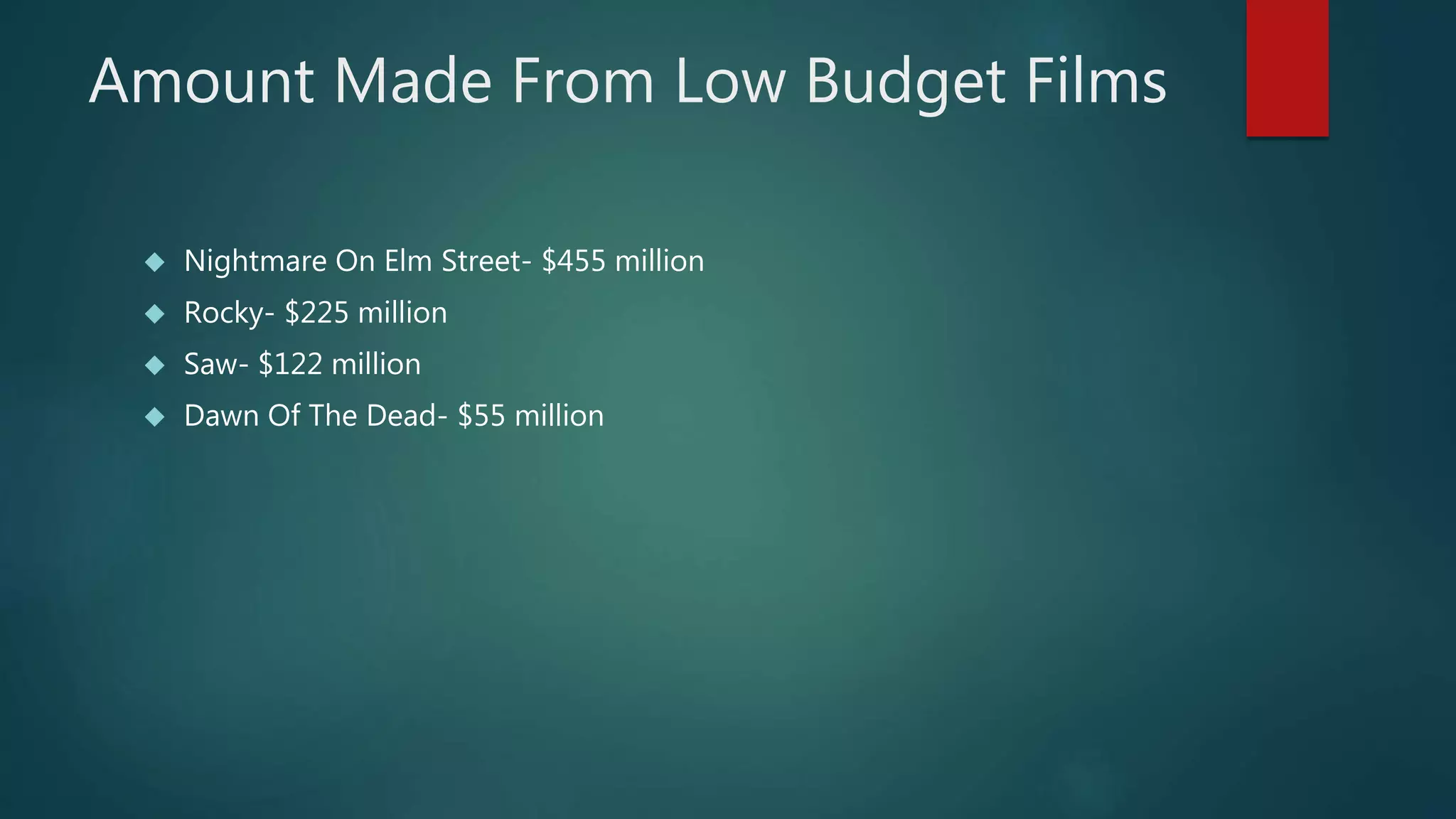 High budget vs low budget | PPTX