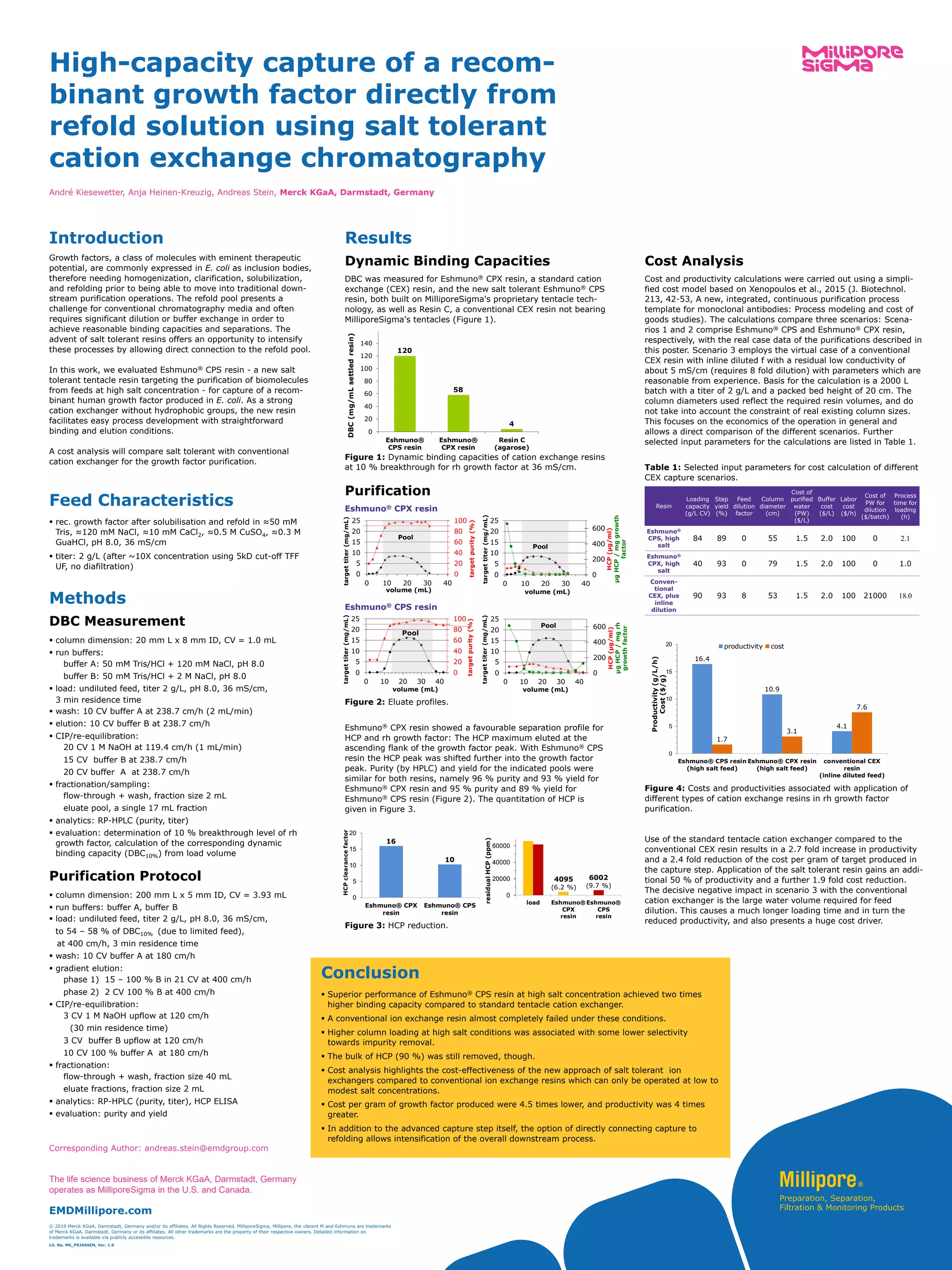 High-Capacity Capture of a Recombinant Growth Factor Directly From ...