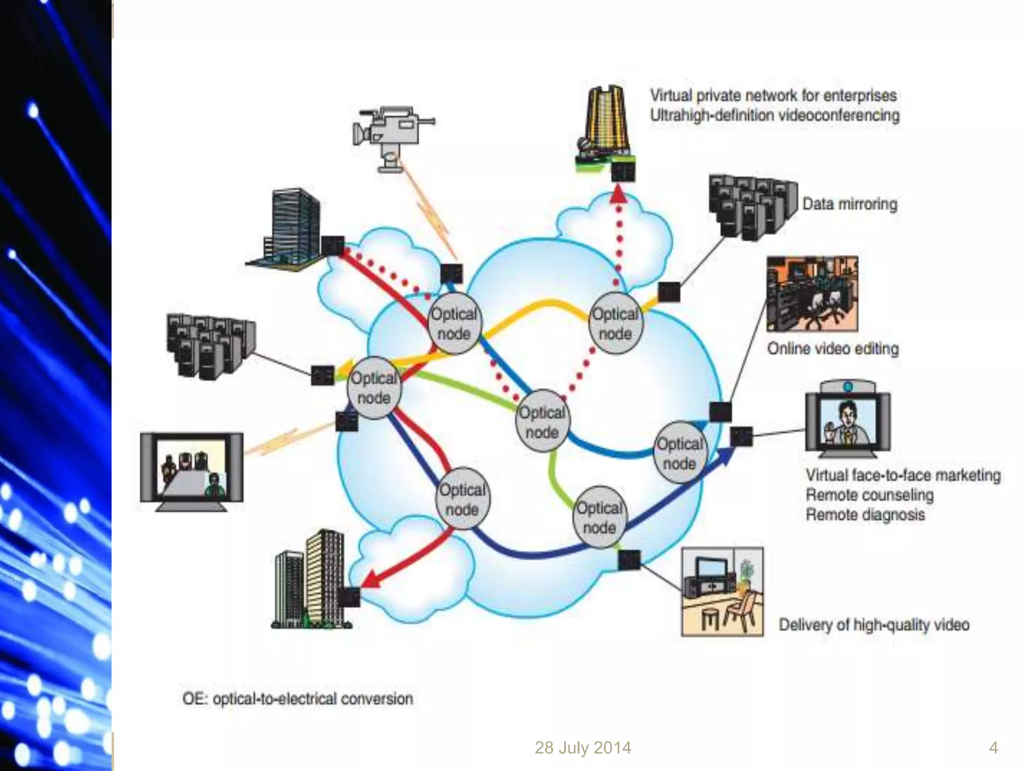 High capacity optical | PPSX
