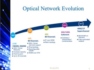 High capacity optical | PPSX