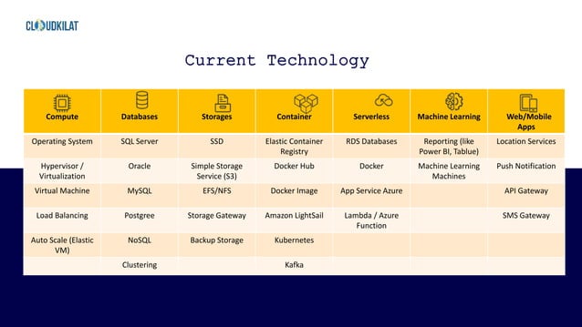 High Cloud Computing Backbone Technology.pptx