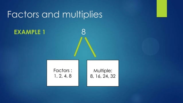 High common factor (HCF) | PPT