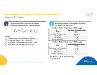 High concentration uf formulation challenges & mitigation strategies by ...