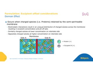 High concentration uf formulation challenges & mitigation strategies by ...