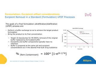 High concentration uf formulation challenges & mitigation strategies by ...