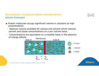 High concentration uf formulation challenges & mitigation strategies by ...