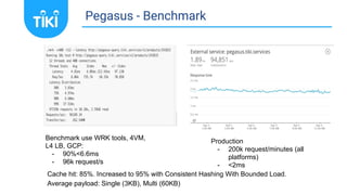High Concurrency Architecture at TIKI | PDF