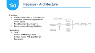 High Concurrency Architecture at TIKI | PDF