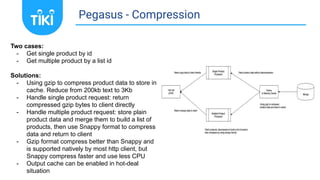 High Concurrency Architecture at TIKI | PDF