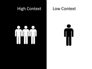 High context vs low context ! | PPTX