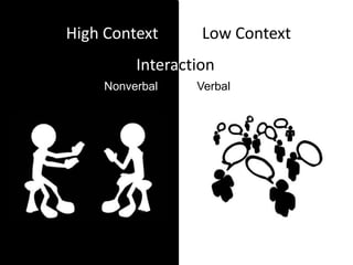 High context vs low context ! | PPTX