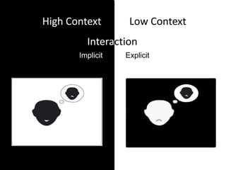 High context vs low context ! | PPTX