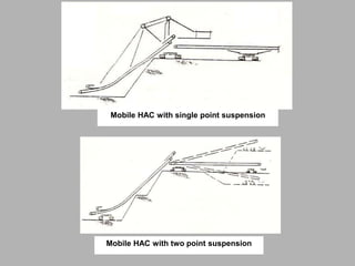 High conveying in sangle urface mines | PPT