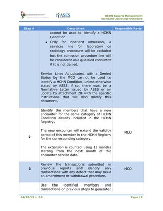 High Cost High Need Reports Management SOP v2.0.pdf