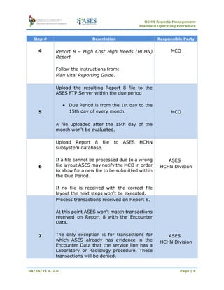 High Cost High Need Reports Management SOP v2.0.pdf
