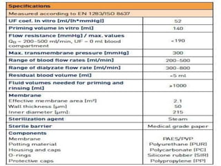 High cut off dialysis and multiple myeloma | PPSX