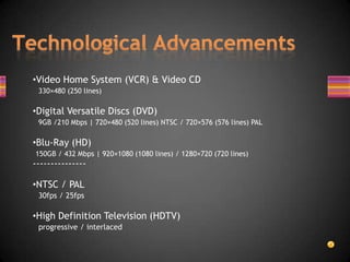 High Definition Television | PPTX