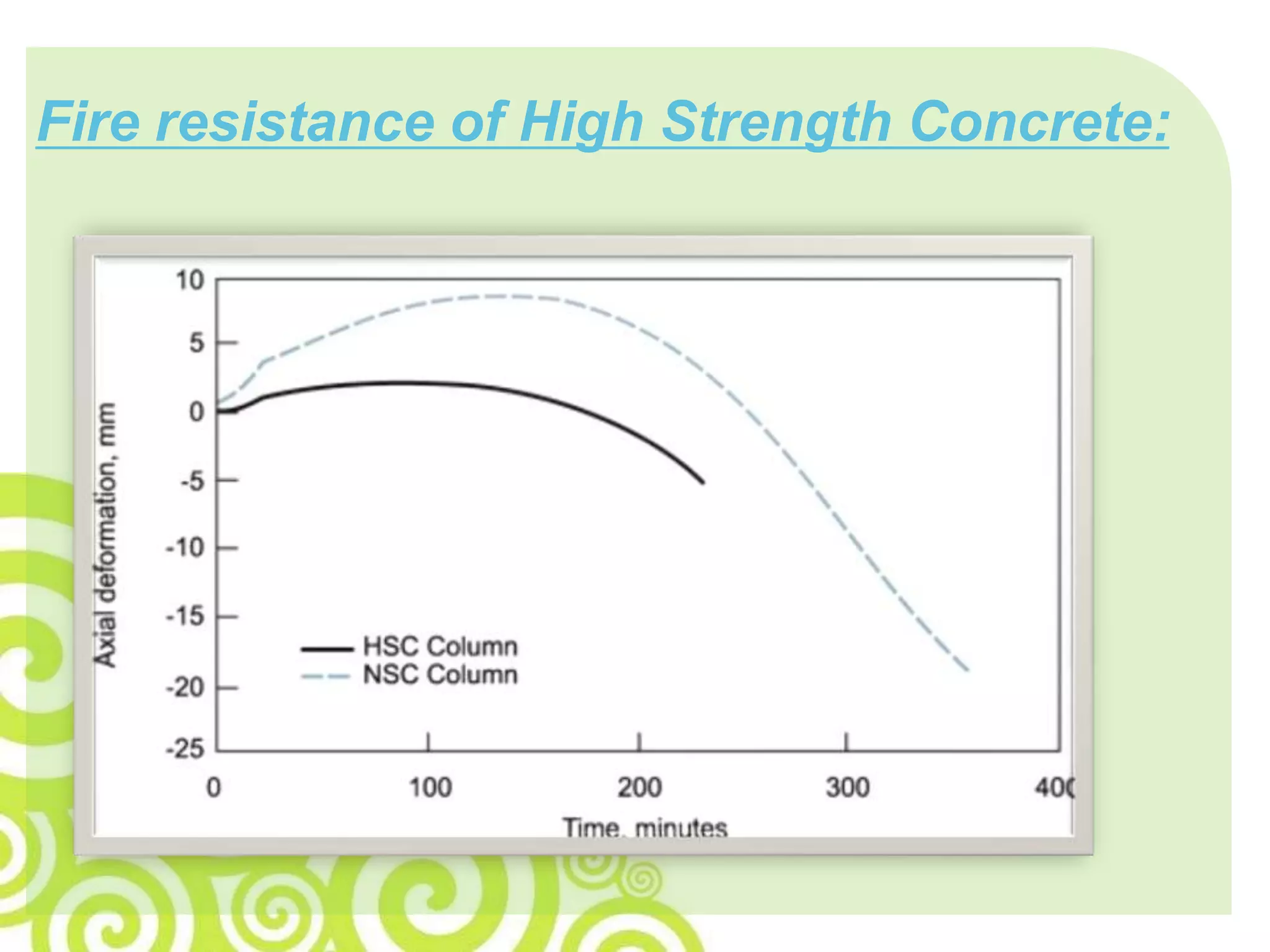 High density concrete, high strength concrete and high performance concrete. | PPTX