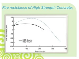 High density concrete, high strength concrete and high performance ...