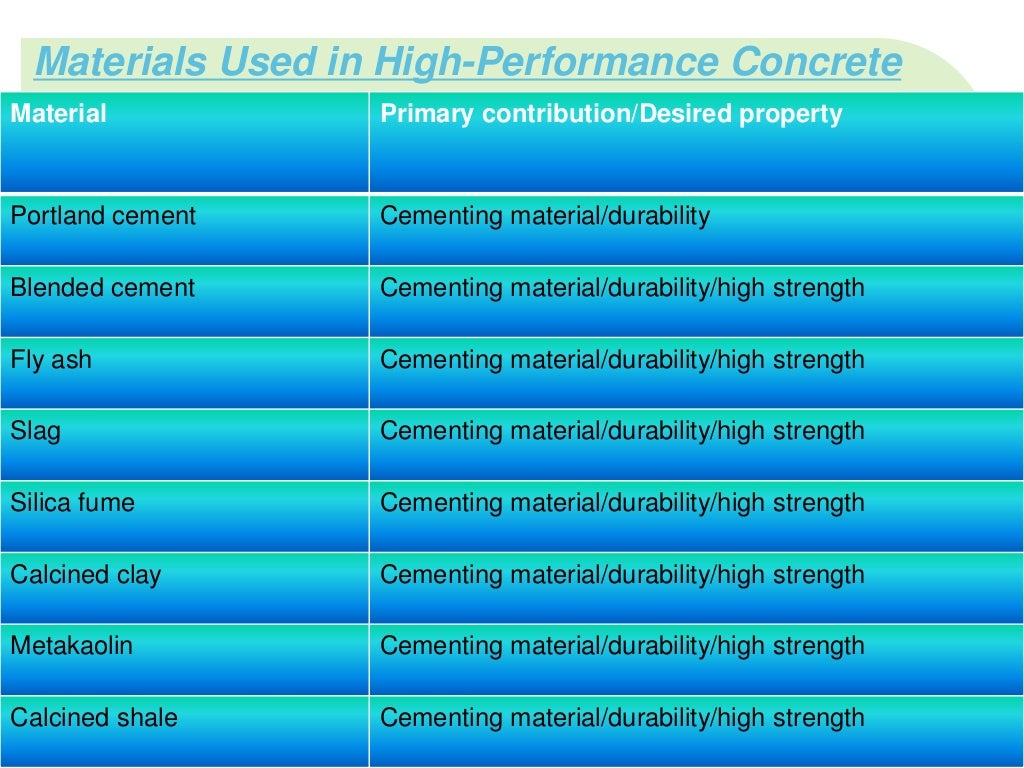 High density concrete, high strength concrete and high performance co…
