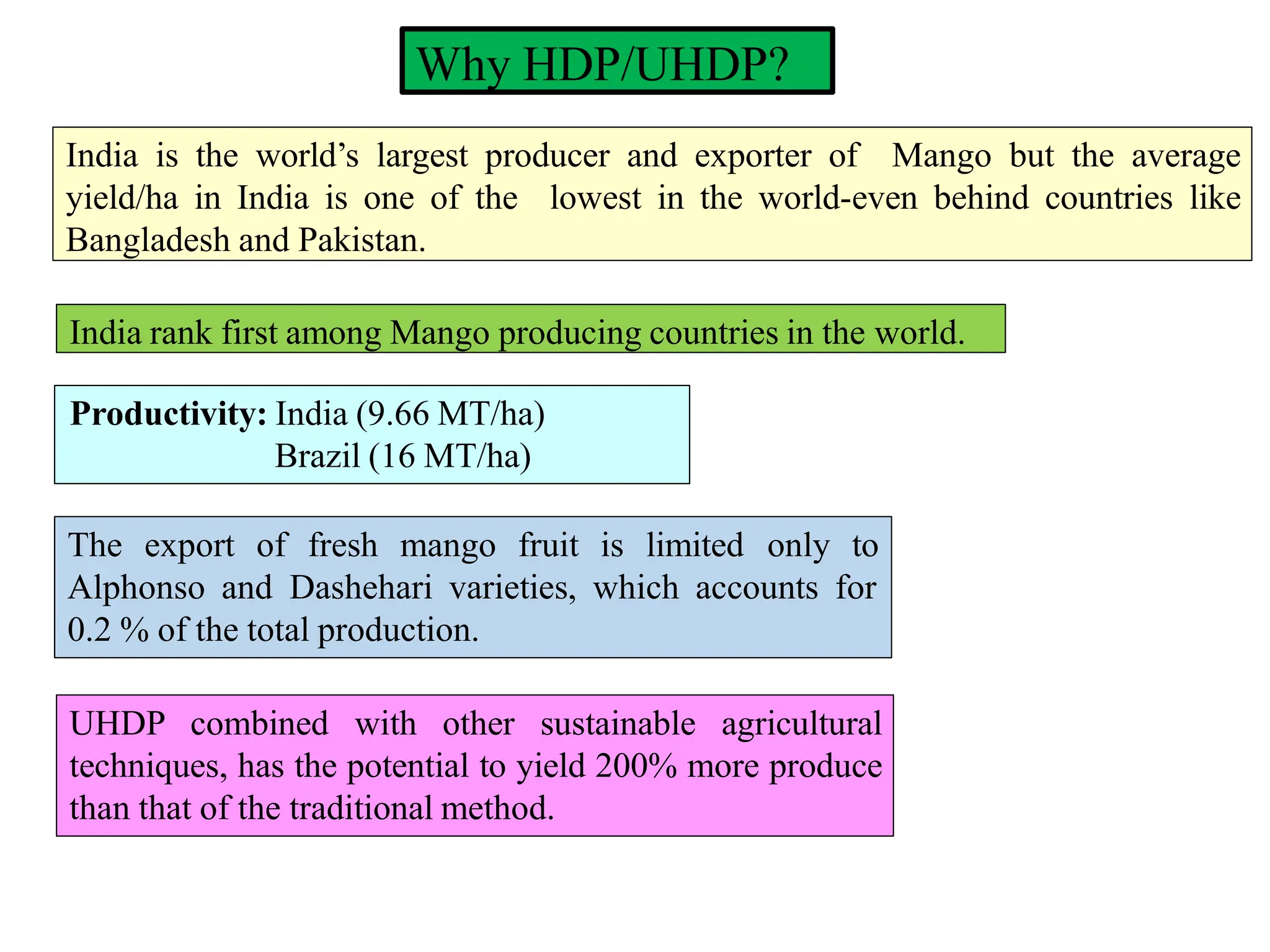 High Density Planting in Fruit Crops | PPTX