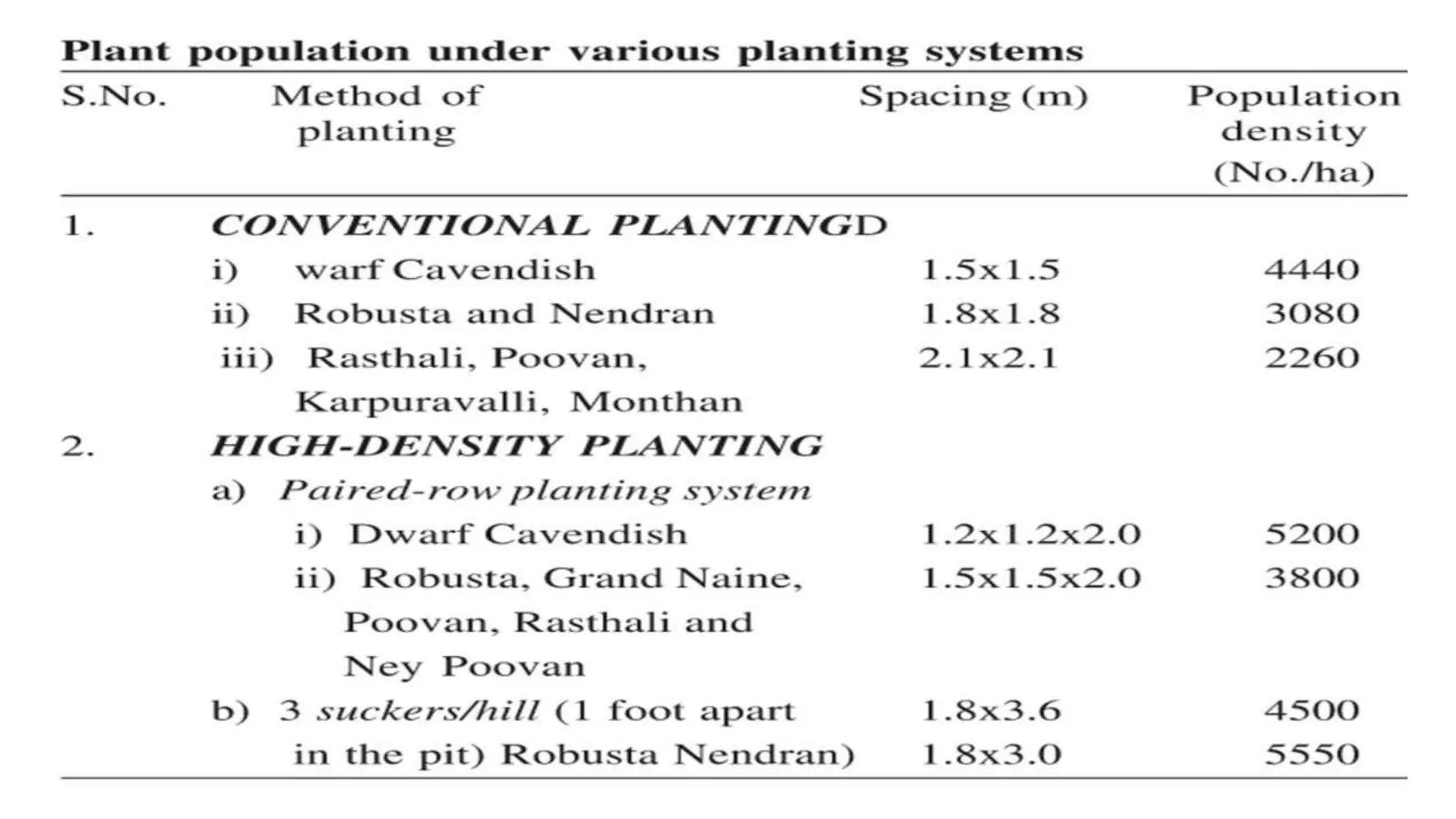 highdensityplantinginbanana | PDF