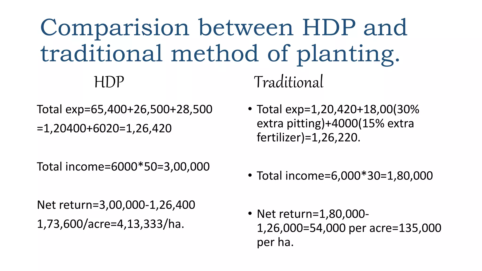 High density planting in Banana | PPTX