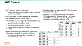 Airheads Meetups- High density WLAN | PPT