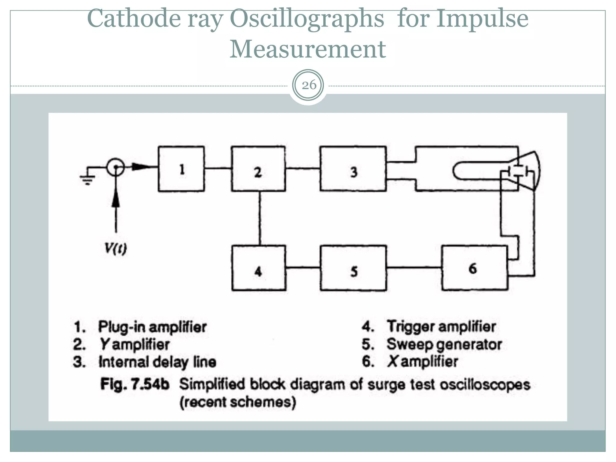 High direct current measurement | PPTX