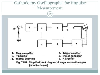 High direct current measurement | PPTX
