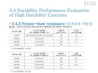 High durable concrete | PPTX