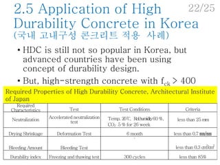 High durable concrete | PPTX