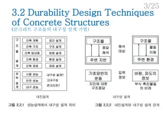 High durable concrete | PPTX