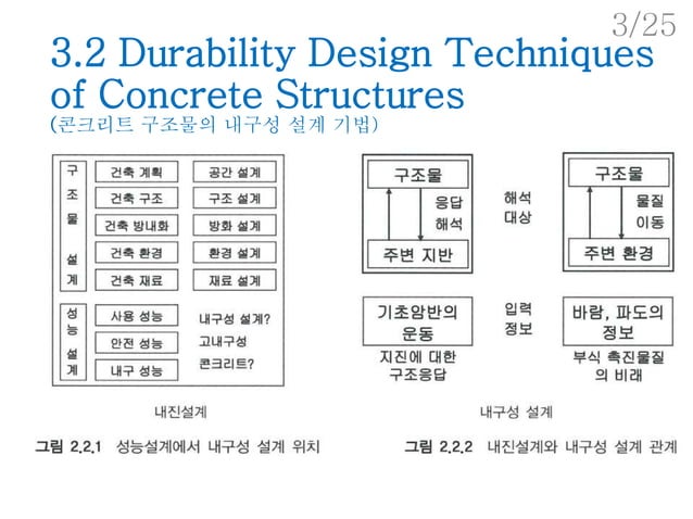 High durable concrete | PPT