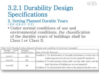 High durable concrete | PPTX