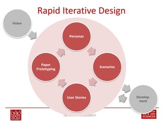 Rapid Iterative Design: A Minimalist Approach to Requirements-Gathering ...