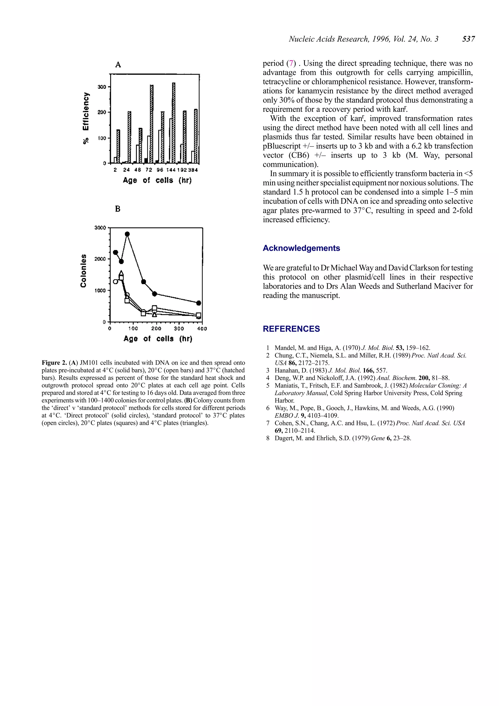 High efficiency 5 min transformation of escherichia coli | PDF
