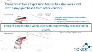 High efficiency qPCR with PrimeTime® Gene Expression Master Mix from ...