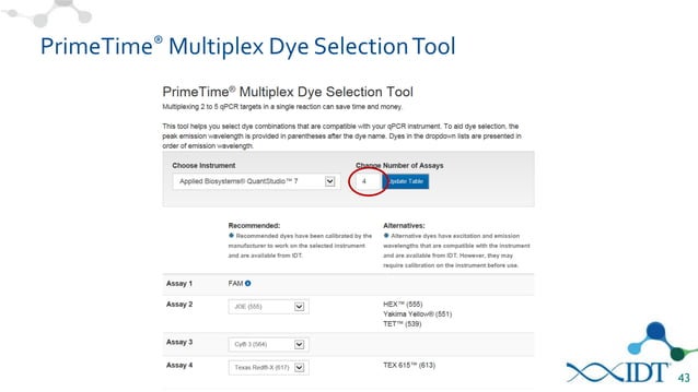 High efficiency qPCR with PrimeTime® Gene Expression Master Mix from ...
