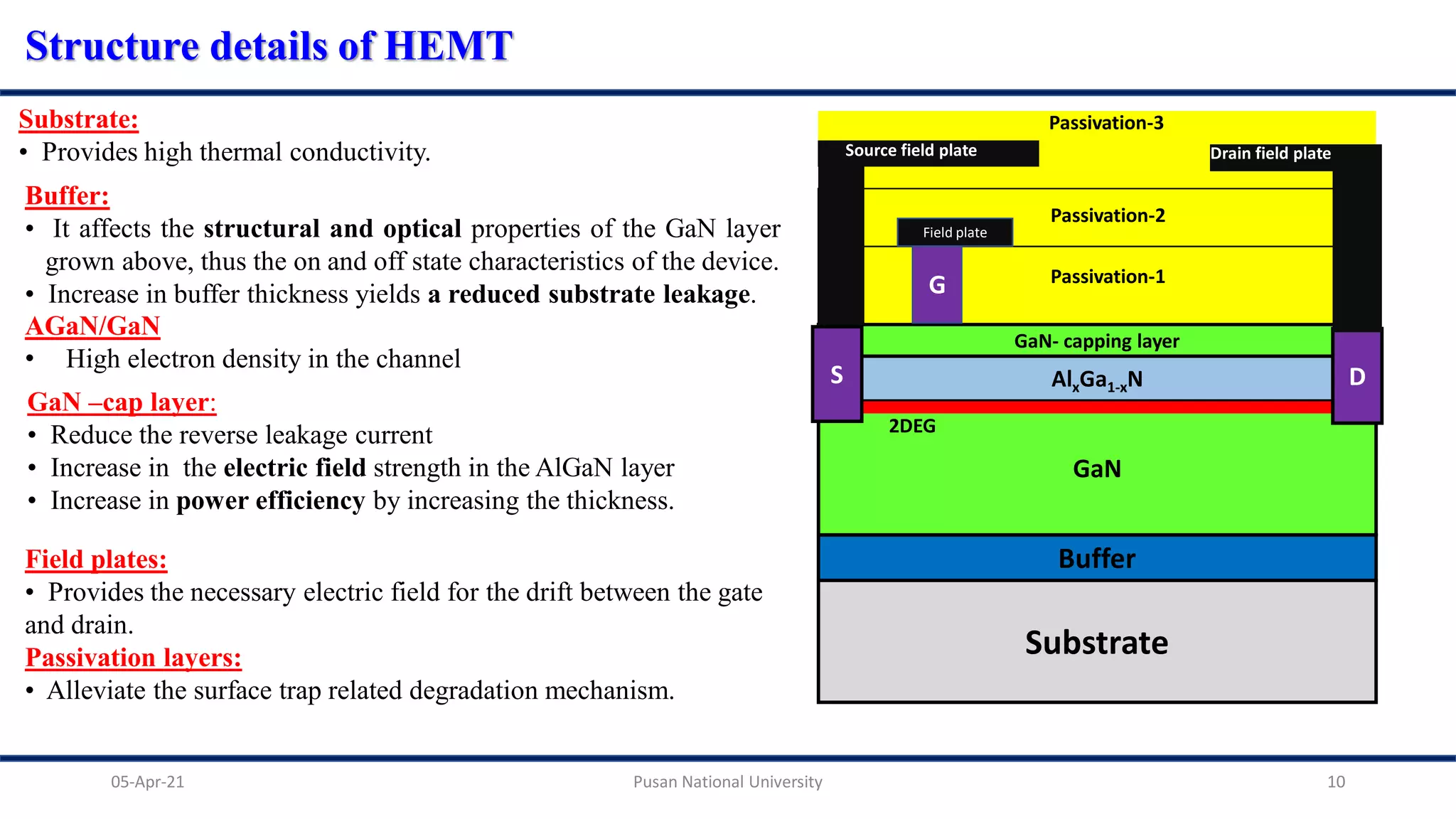 High electron mobility transistor | PDF