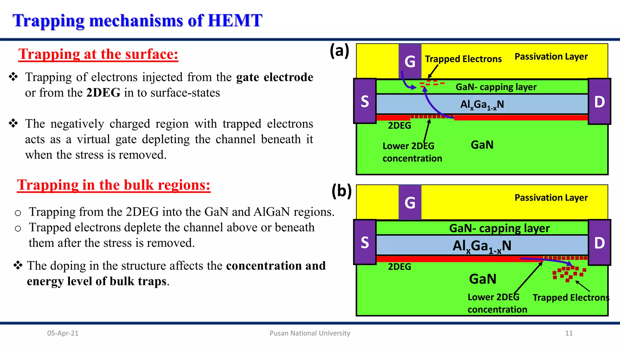 High Electron Mobility Transistor Ppt 