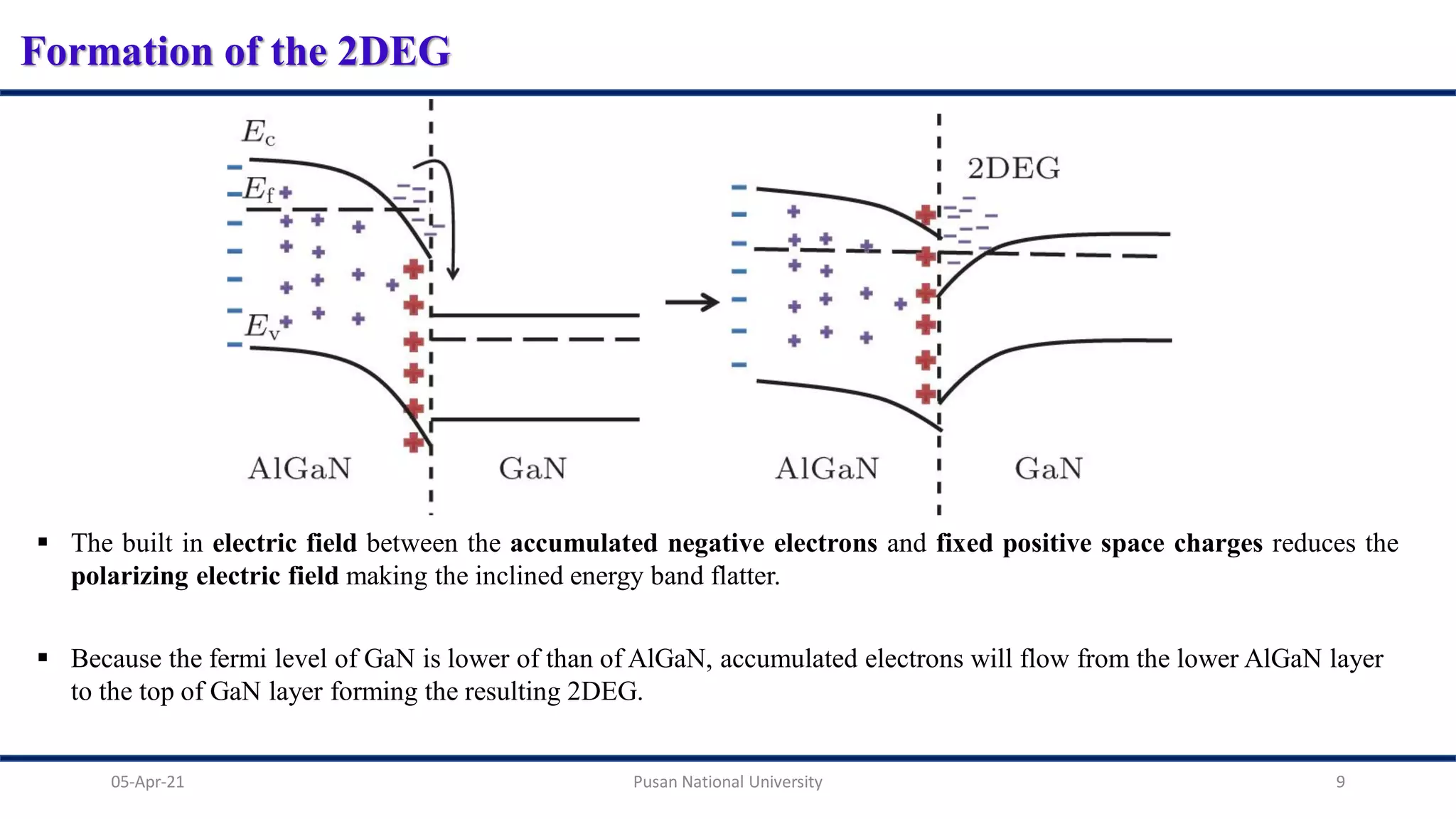 High electron mobility transistor | PDF